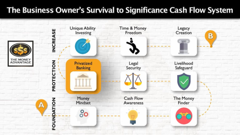 Family Banking: How to Start a Family Bank, with John Moriarty