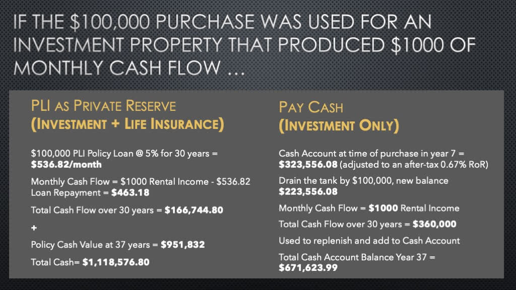 Life Insurance Loans and Why We Use Them - Privatized Banking